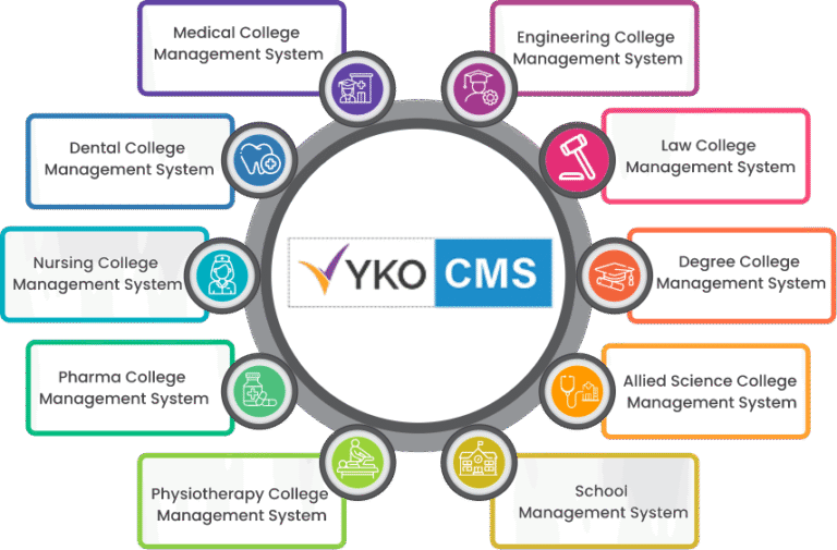 VYKO CMS
